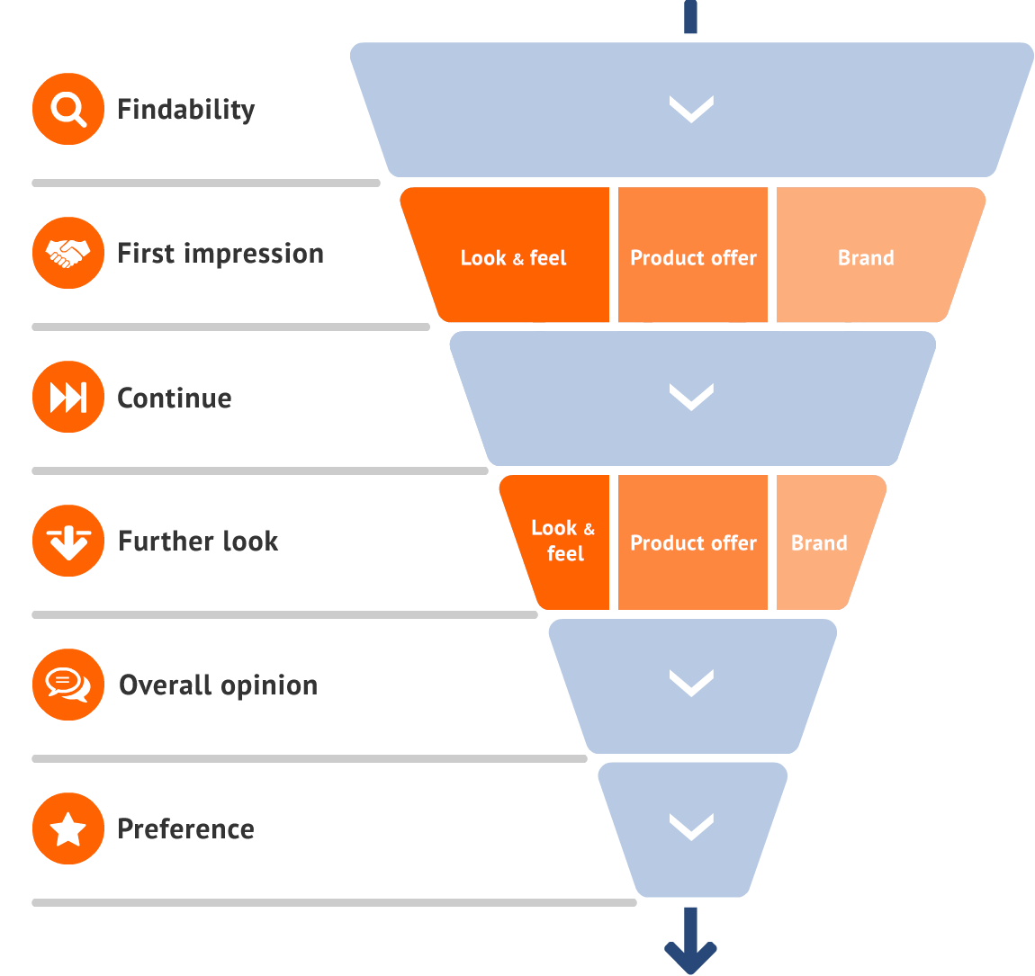 [Conversion Tip] Avoid this common mistake… | WUA