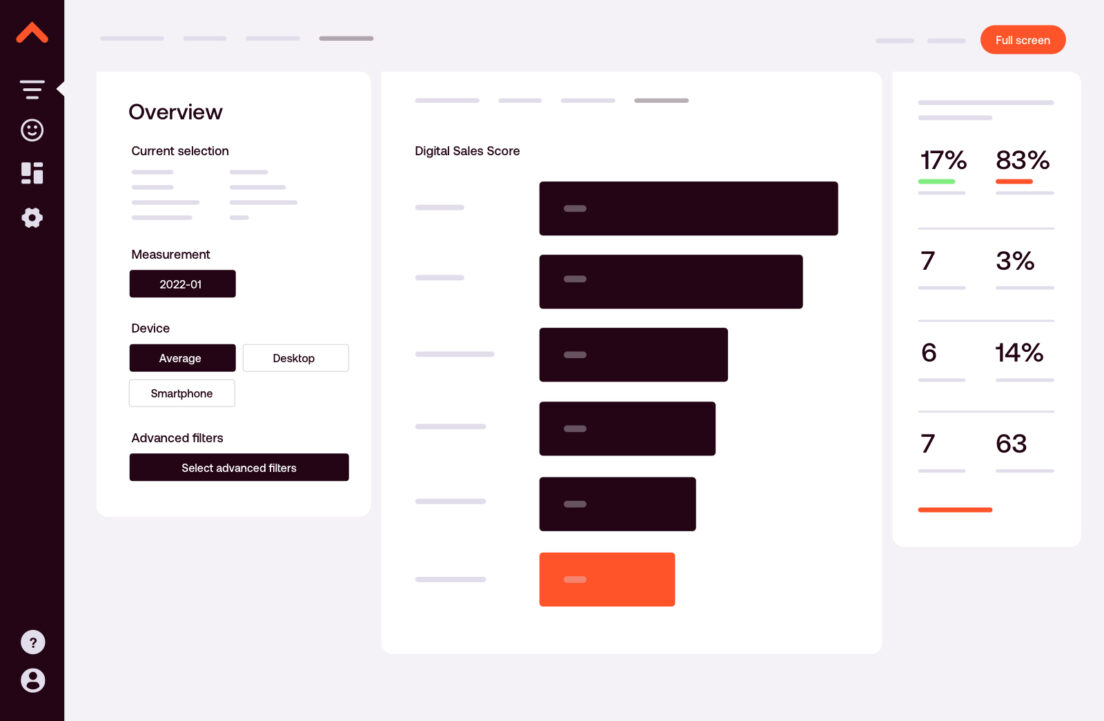 Customer Experience Benchmarking | WUA